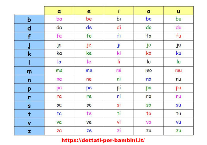 Sillabe da Stampare Prima Elementare (Schede PDF)