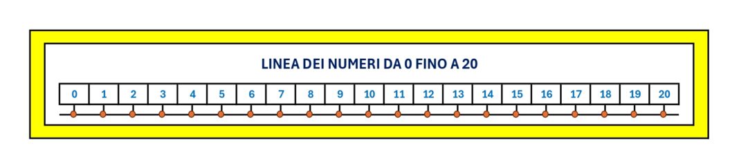 Linea dei Numeri Relativi da Stampare (PDF)