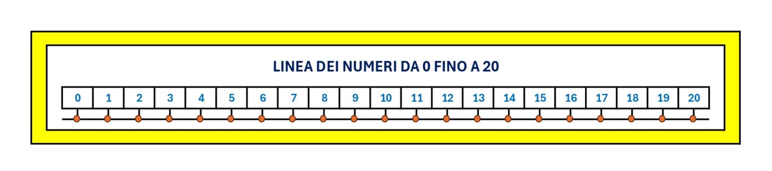 Linea dei Numeri Relativi da Stampare (PDF)
