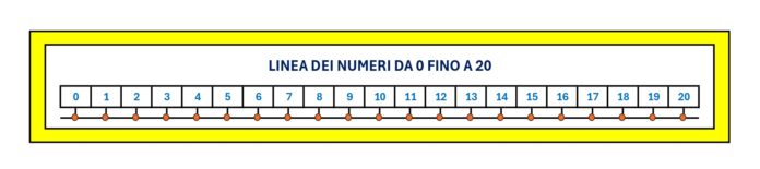 Linea dei Numeri Relativi da Stampare (PDF)