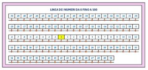 Linea dei Numeri Relativi da Stampare (PDF)